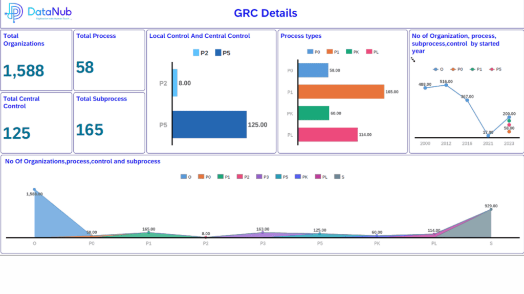 Sap Grc Solutions Sap Cybersecurity Sap Analytics Cloud
