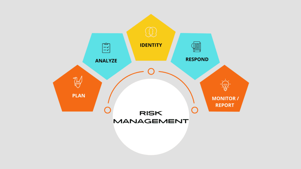 Sap Grc Solutions Sap Cybersecurity Sap Analytics Cloud