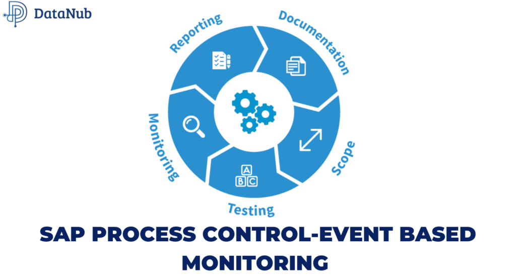 SAP GRC Process Control – Event Based Monitoring